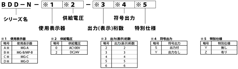 BDD-N - 吾妻電機株式会社