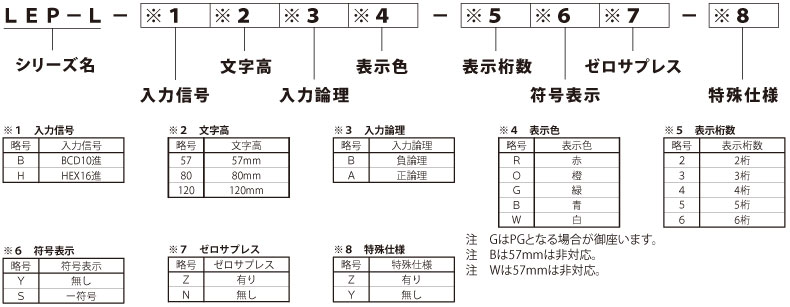 LEP-L - 吾妻電機株式会社